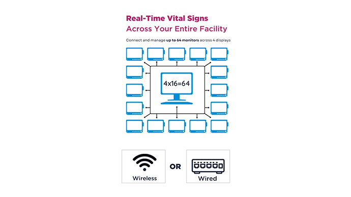 OmniView™ Vital Signs Central Station Monitoring | BIOS.pk