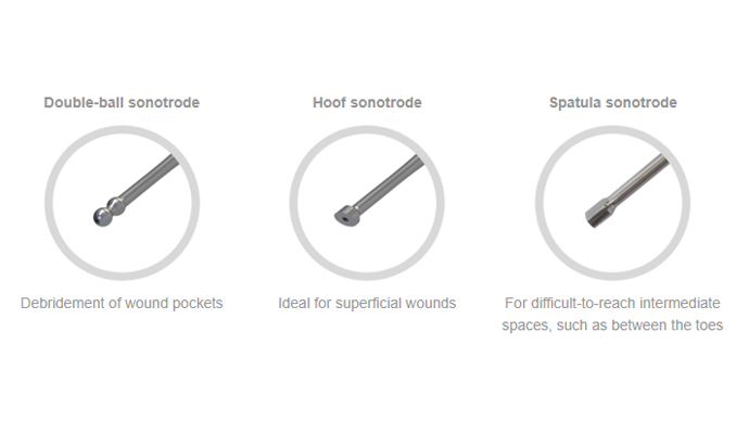 Instruments for Ultrasonic-Assisted Wound Debridement | BIOS.pk